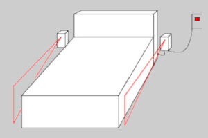 Bed Exit Sensor Beam Alert Kit for Medical Aged Care Facility - Safe-Life