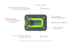 ZOLEO Satellite Communicator | Safe-Life